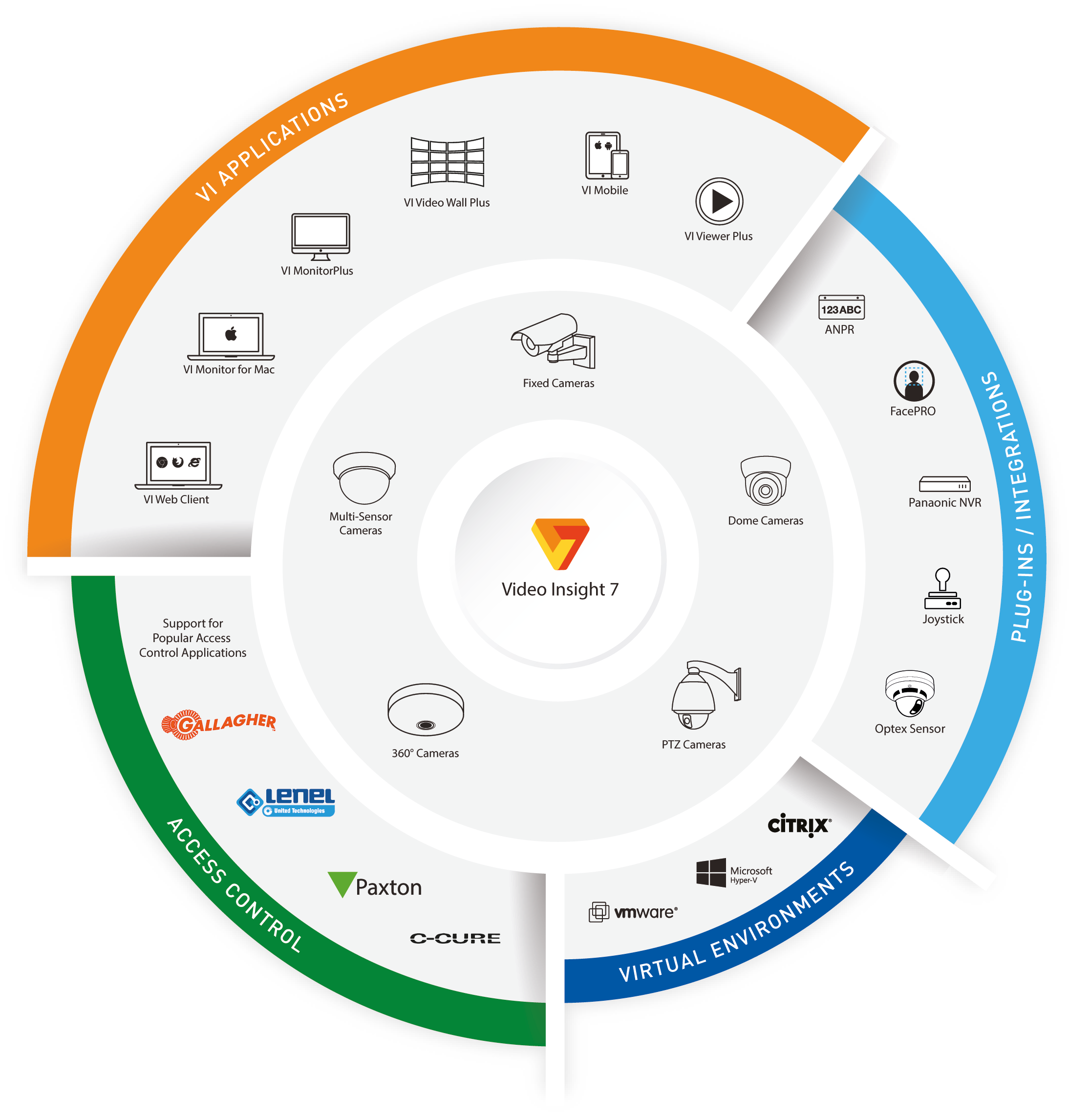 نرم افزار مانیتورینگ و مدیریت تصاوير ویدئو اینسایت Video Insight - شرکت ...
